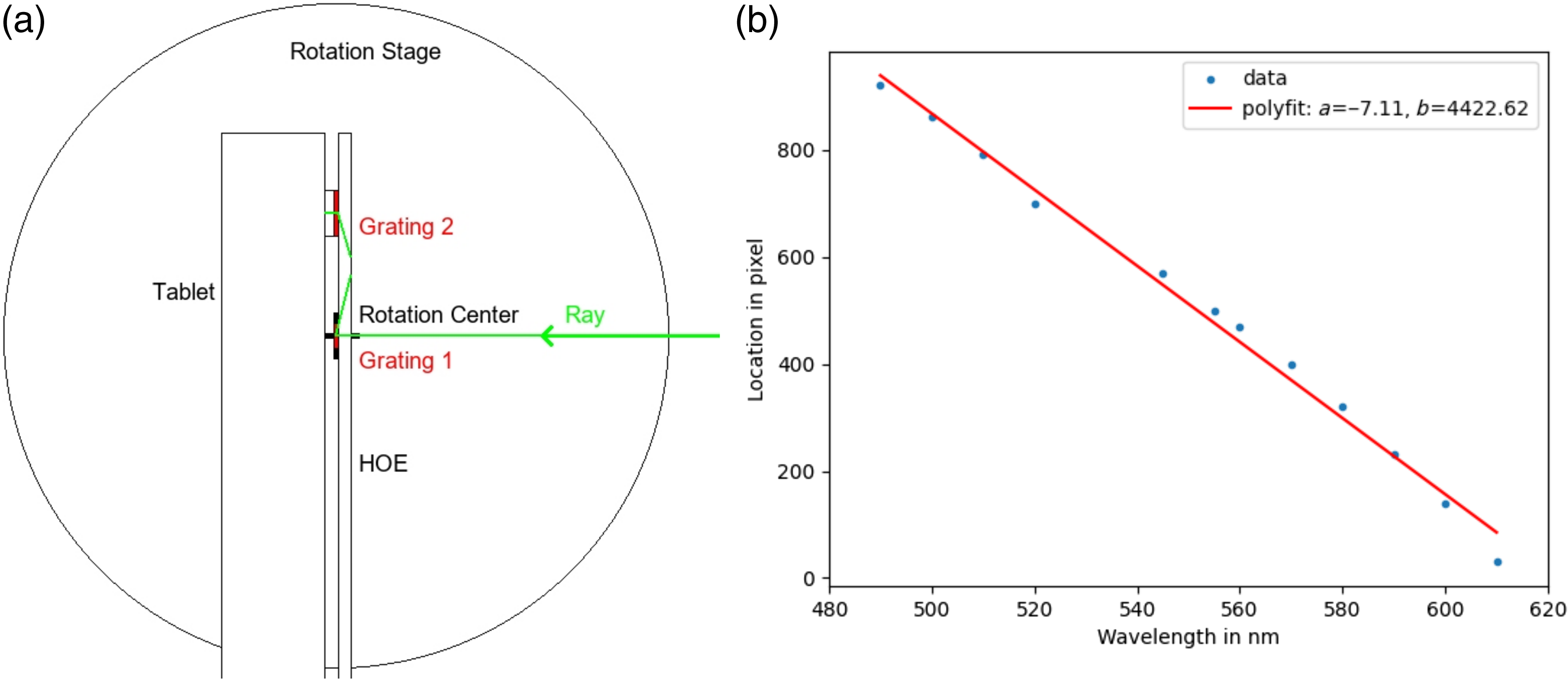 Hyperspectral imaging using a custom-designed holographic optical ...